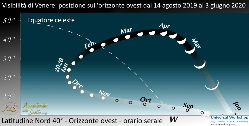 Lo splendore di Venere al tramonto | Accademia delle Stelle